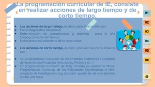 NIVELES DE CONCRECION CURRICULAR 2024 .pptx