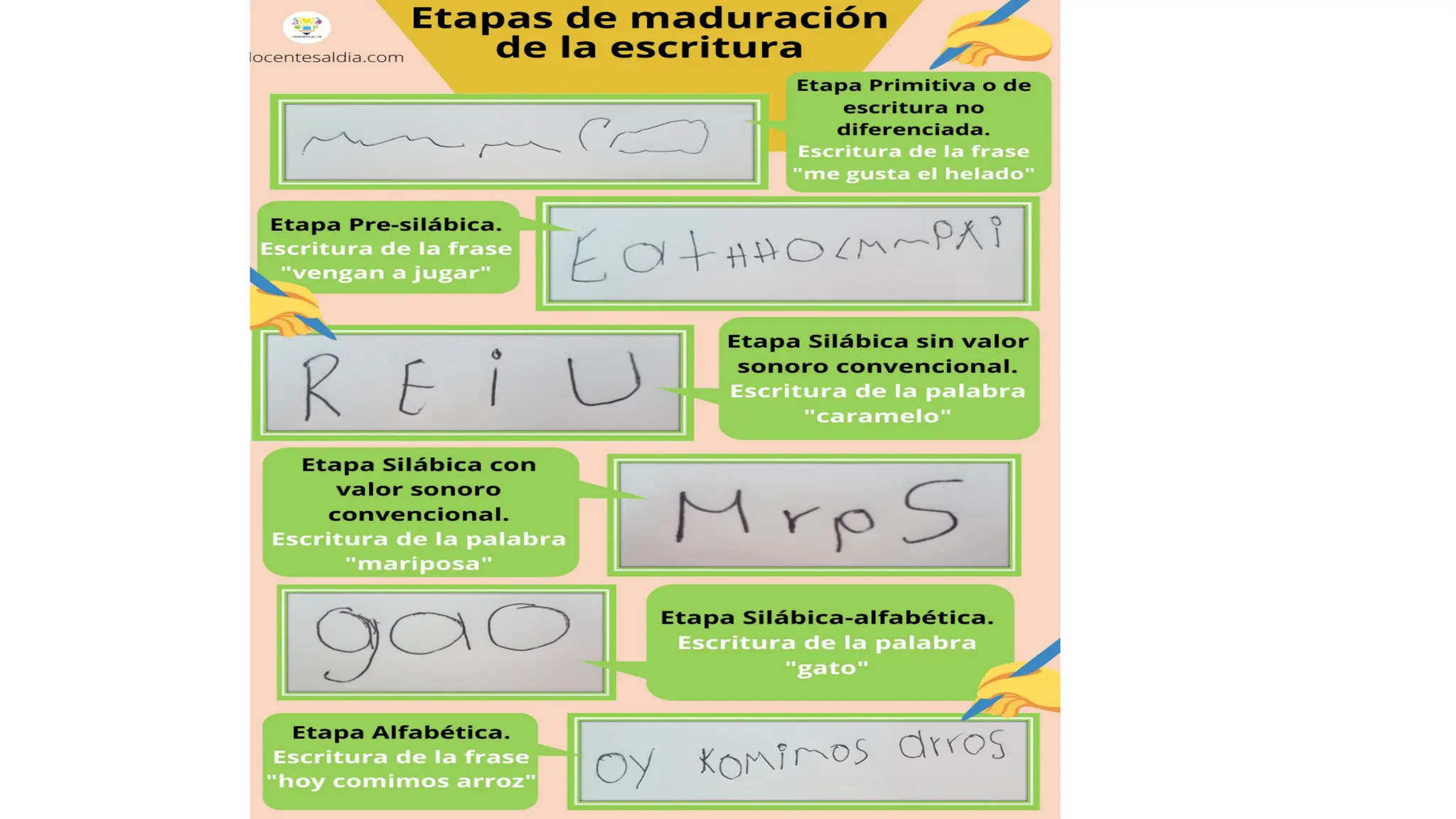 NIVELES DE ESCRITURA etapas de la escritura 1 a 5.pptx