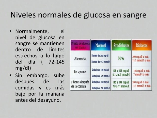 Tabla De Niveles De Glucosa Para Diabeticos Porn Sex Picture