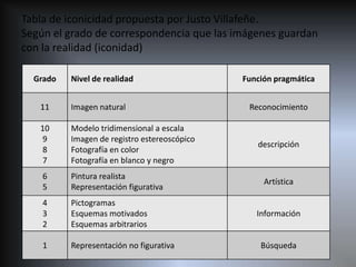 Niveles de iconicidad | PPTX