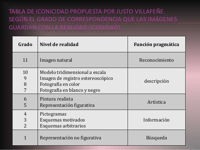 Grados De Iconicidad Nivel 5 Representacin Figurativa