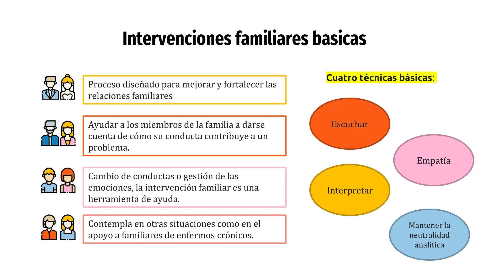 Niveles de intervencion familiar Annel.pptx