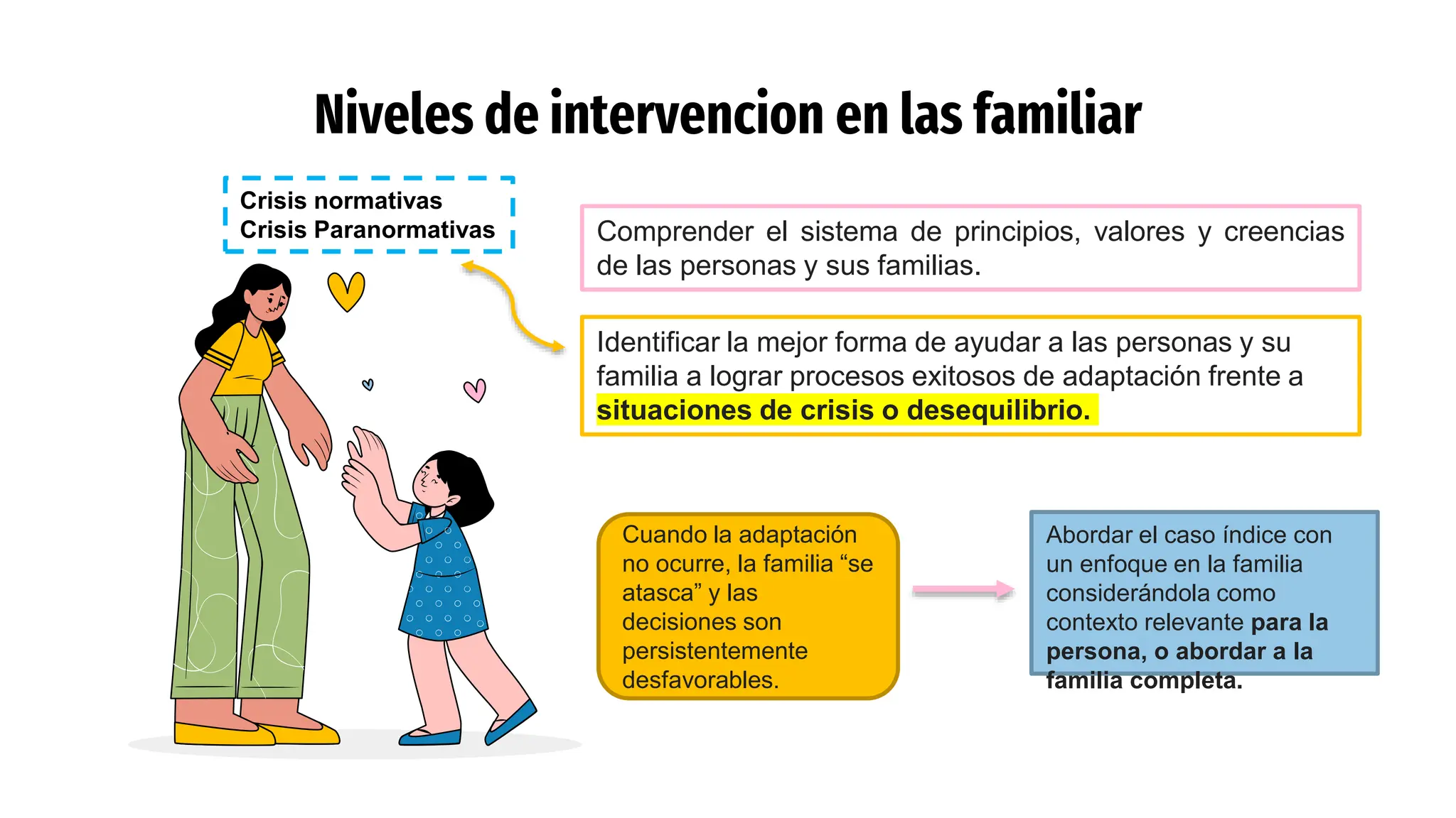 Niveles de intervencion familiar Annel.pptx