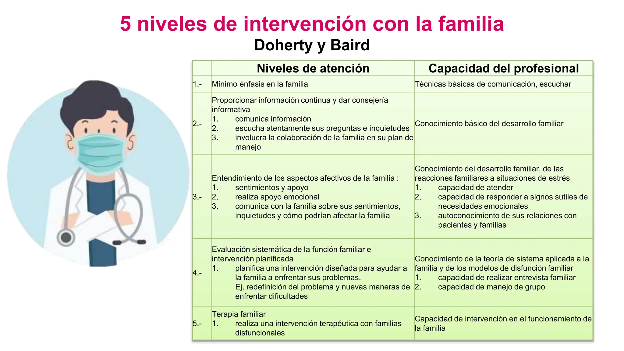 Niveles de intervencion familiar Annel.pptx