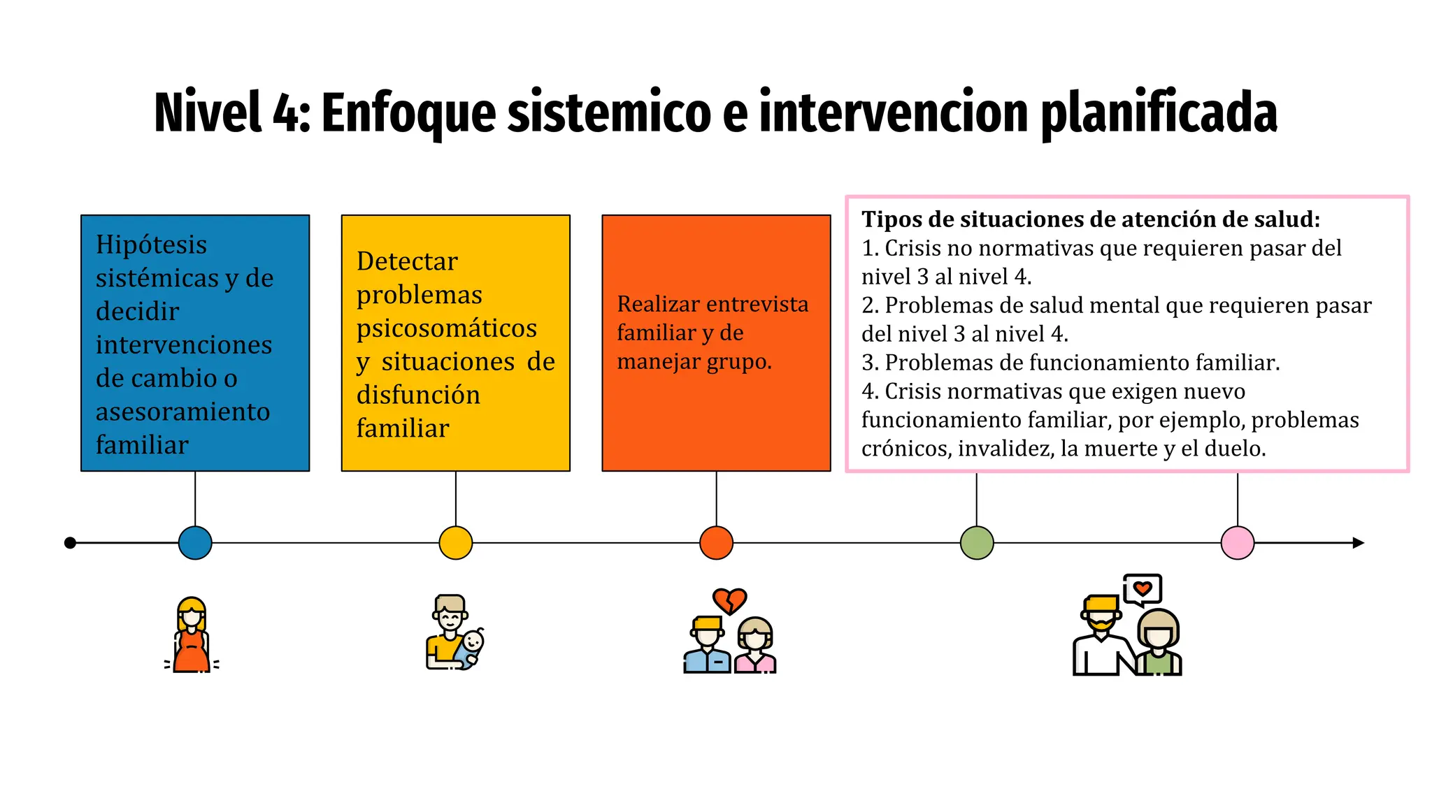 Niveles de intervencion familiar Annel.pptx