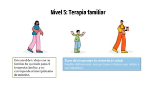 Niveles de intervencion familiar Annel.pptx