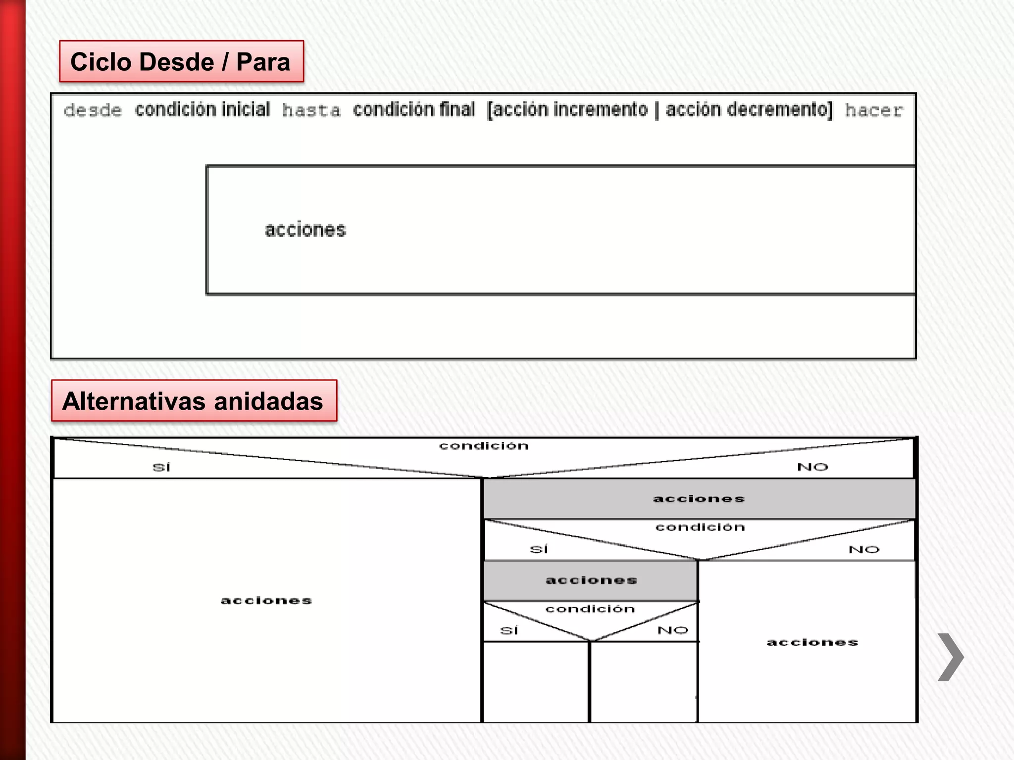 Niveles de lenguajes de programacion | PPTX