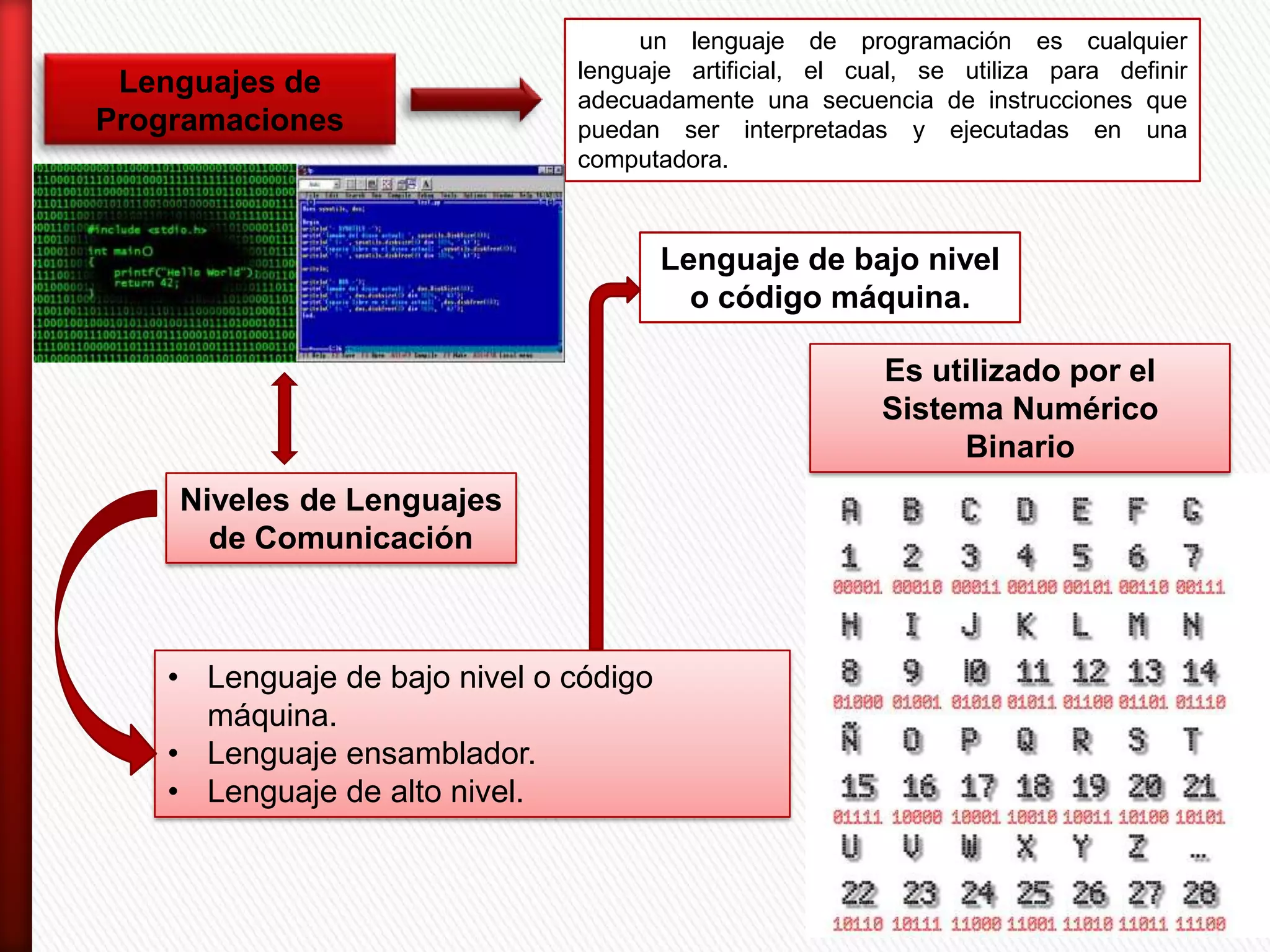 Niveles de lenguajes de programacion | PPTX