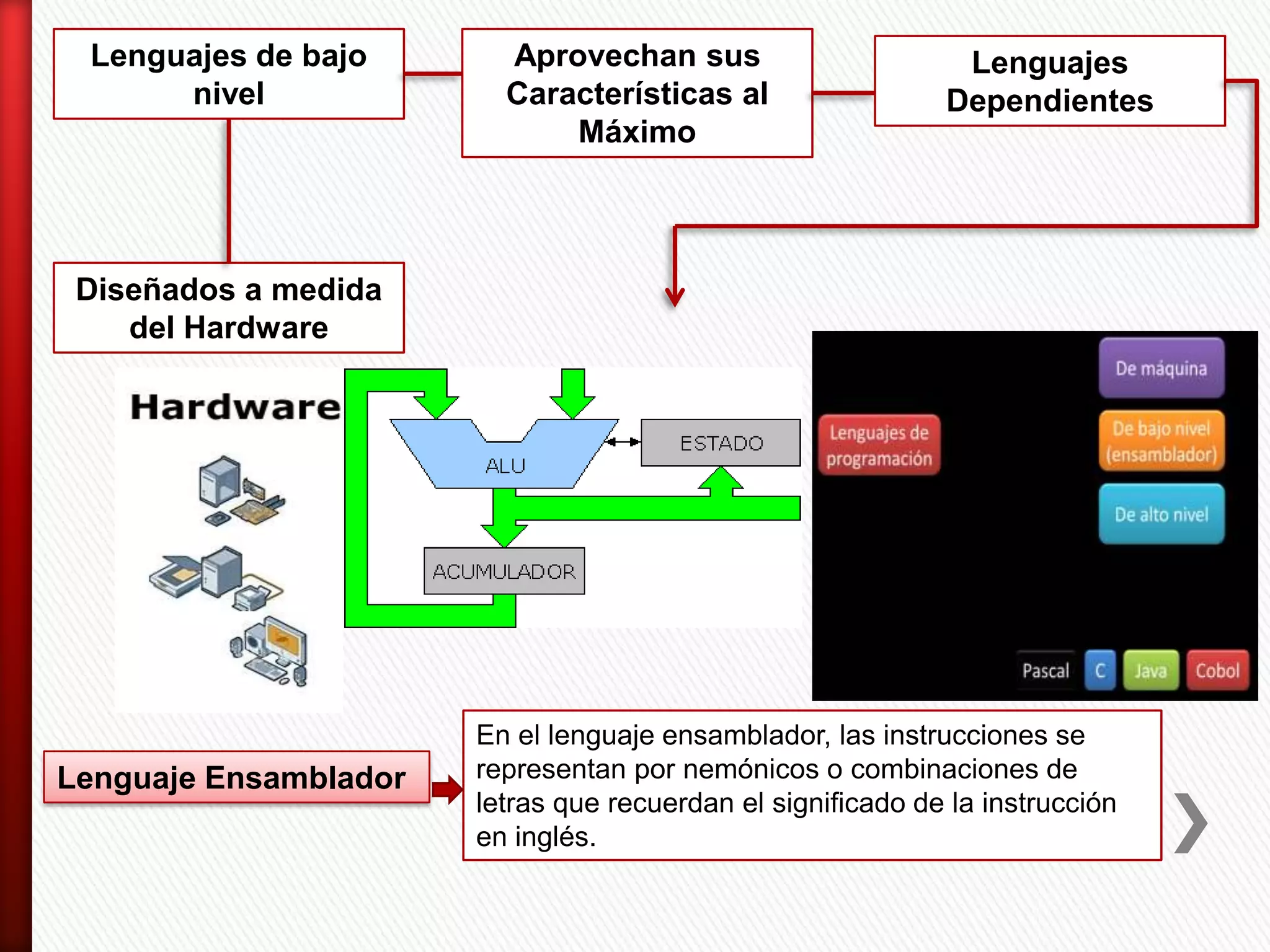 Niveles de lenguajes de programacion | PPTX