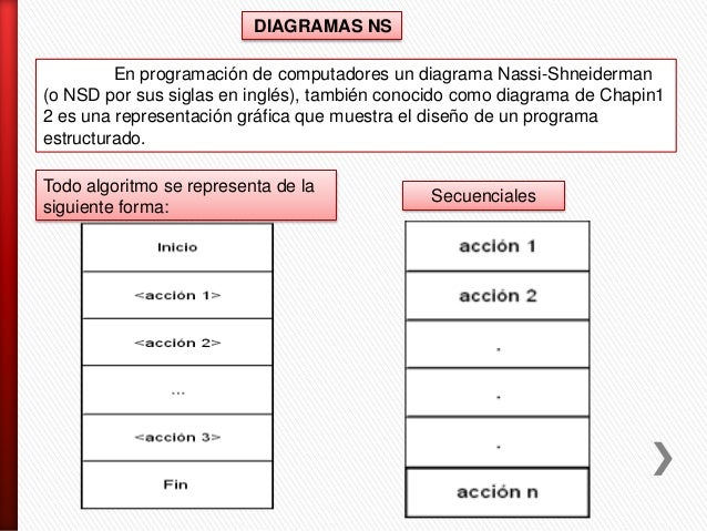 Niveles de lenguajes de programacion