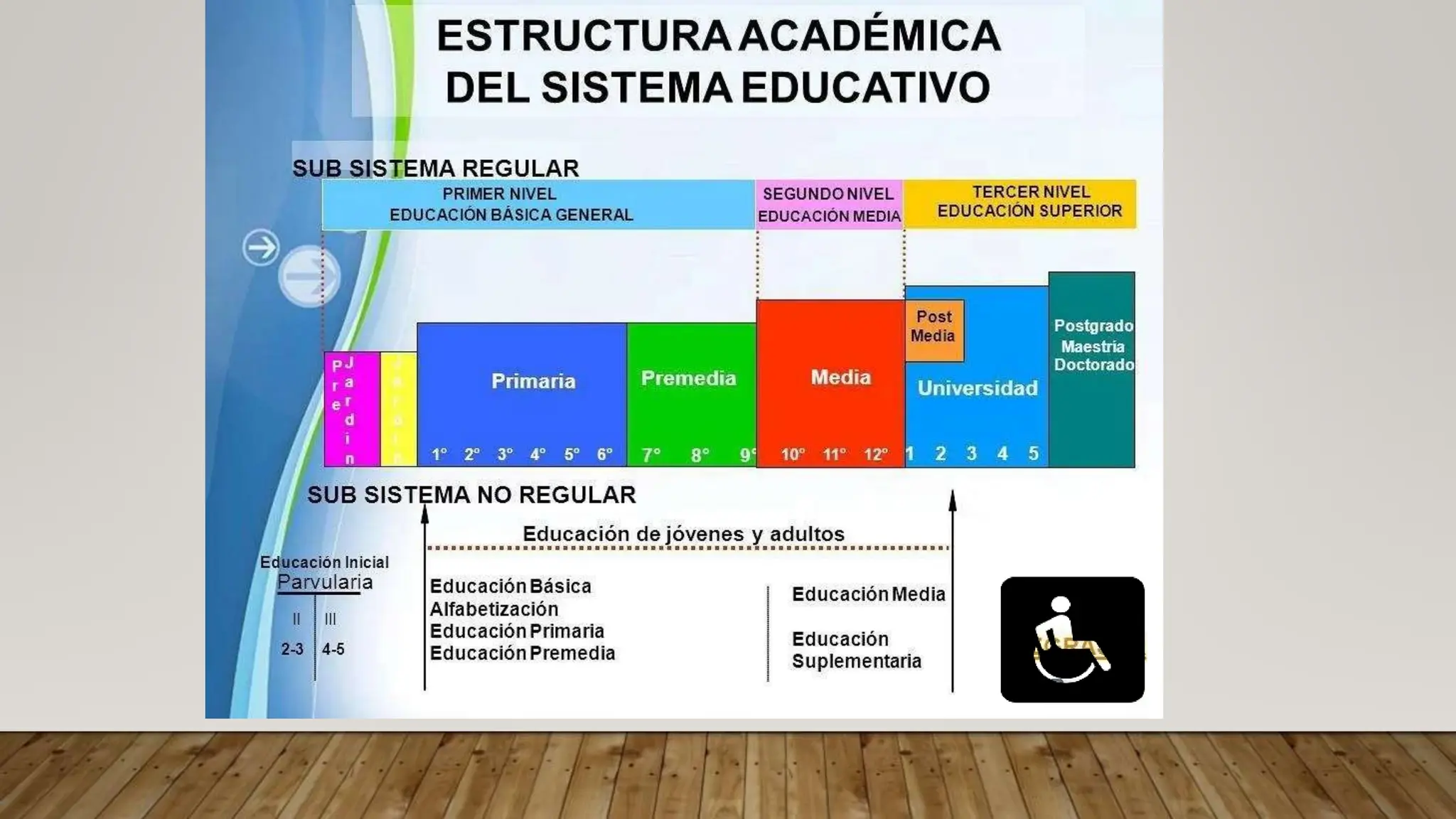 NIVELES DEL SISTEMA EDUCATIVO EN PANAMA.pptx