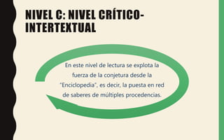 Niveles del texto | PPTX