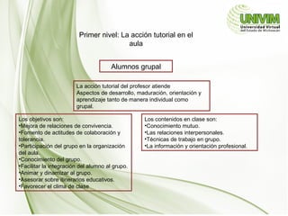 Niveles de orientación educativa | PPT