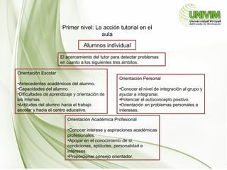 Niveles de orientación educativa | PPT
