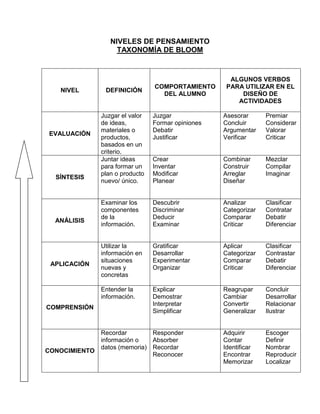Niveles de pensamiento | PDF