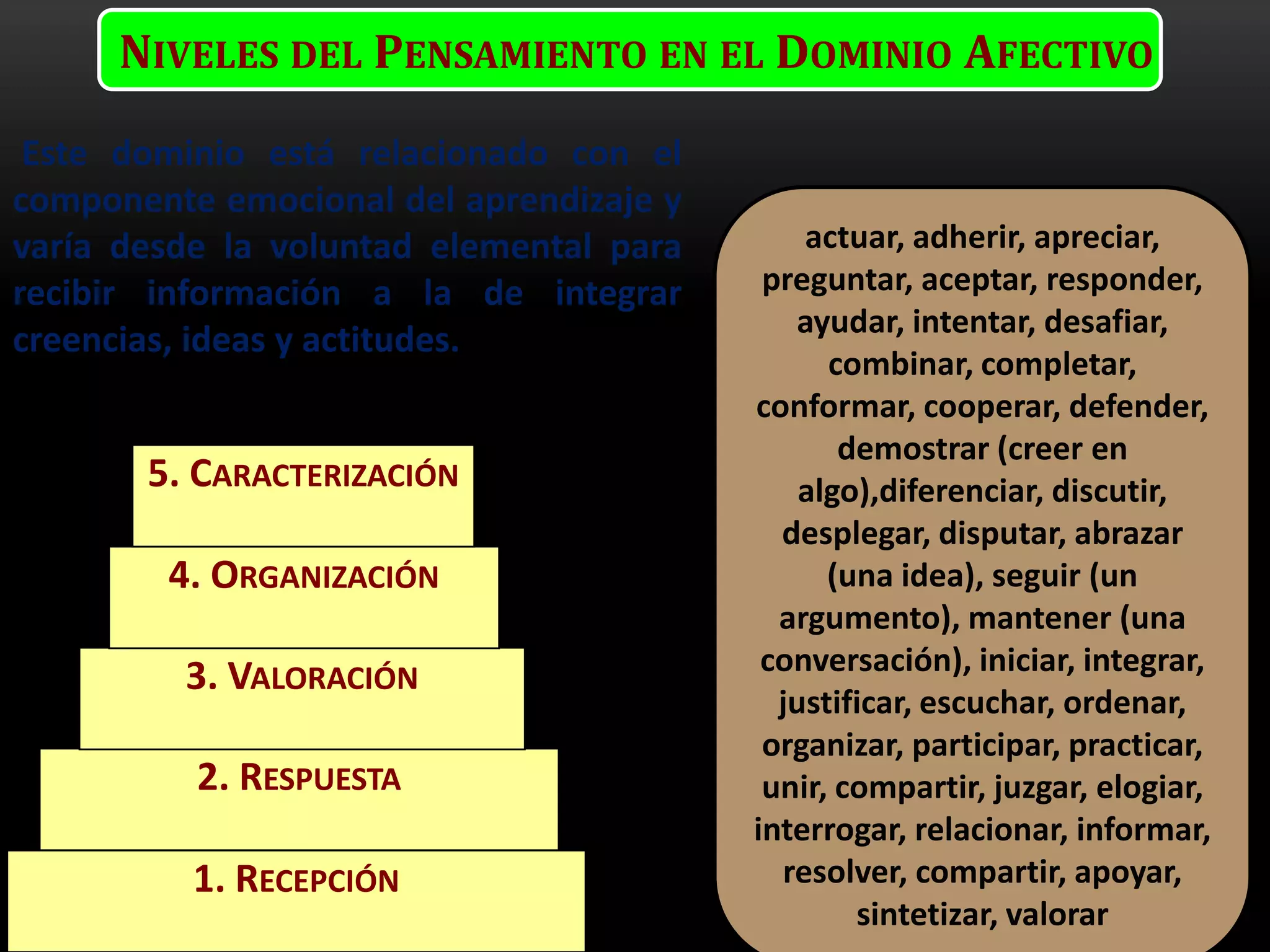Niveles de pensamiento uide | PPT