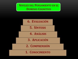 Niveles de pensamiento uide | PPT