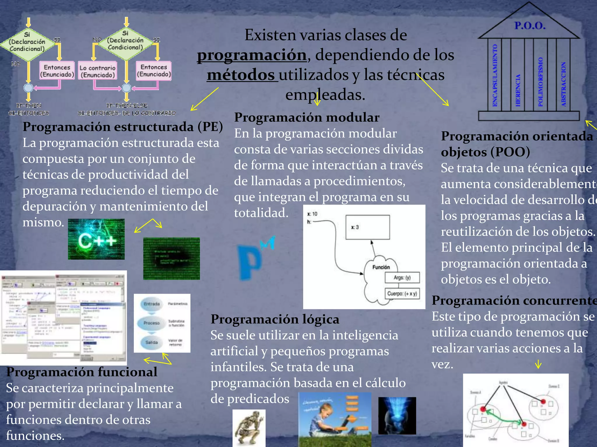Niveles de programacion | PPT
