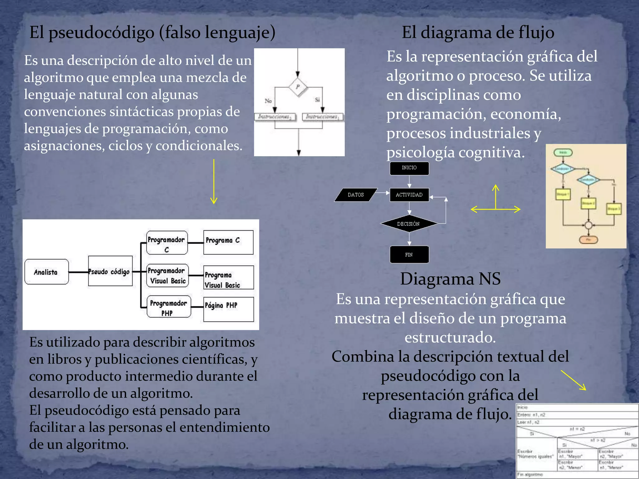 Niveles de programacion | PPT