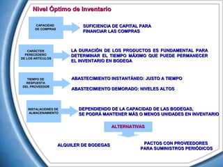 Nivel optimo de inventario | PPT