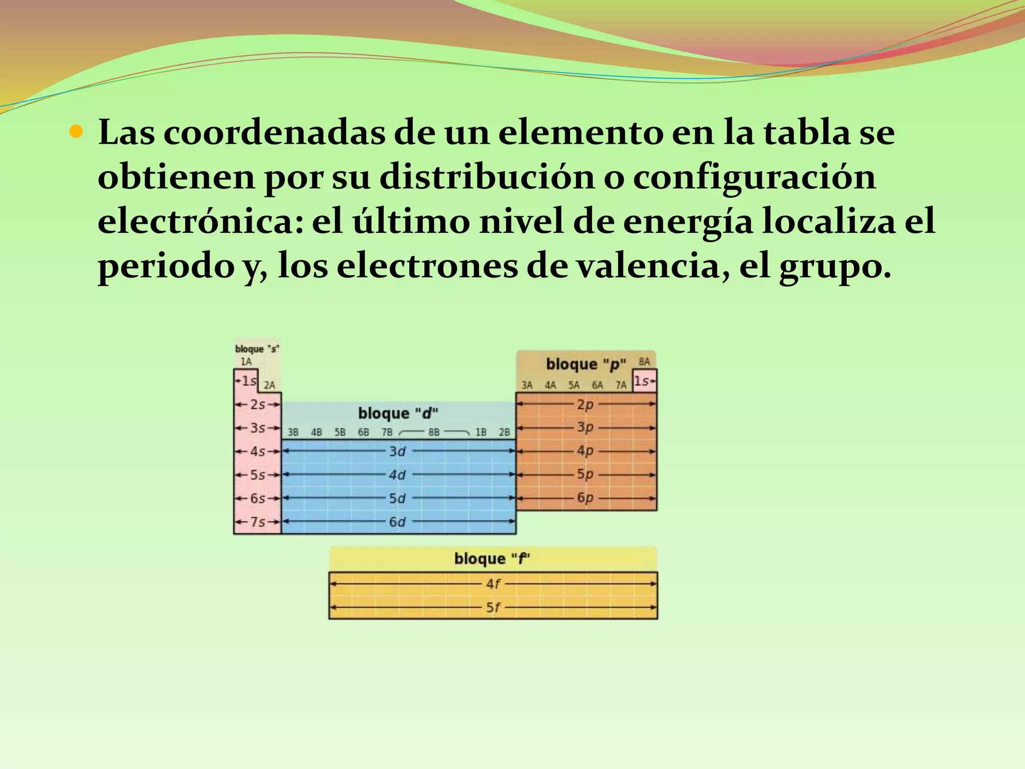 Nivel y subniveles de energia | PPTX