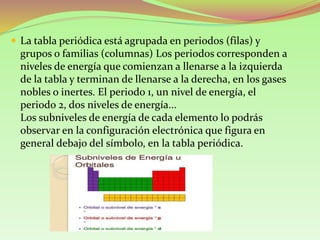 Nivel y subniveles de energia | PPTX