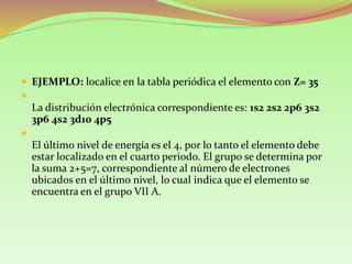 Nivel y subniveles de energia | PPTX
