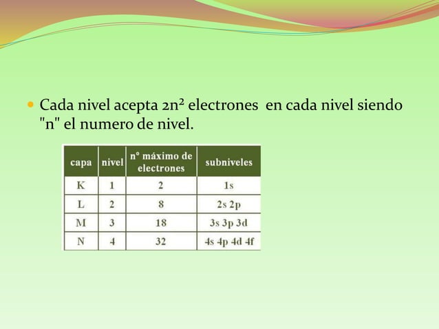 Nivel y subniveles de energia | PPTX
