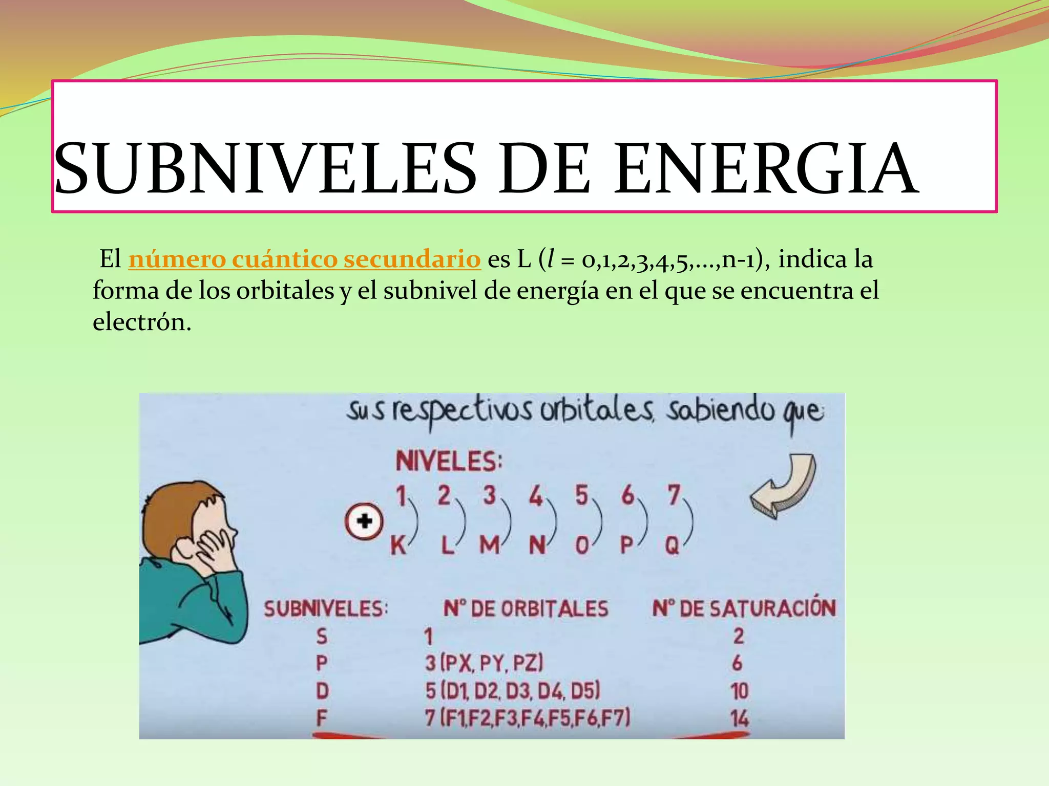 Nivel y subniveles de energia | PPT