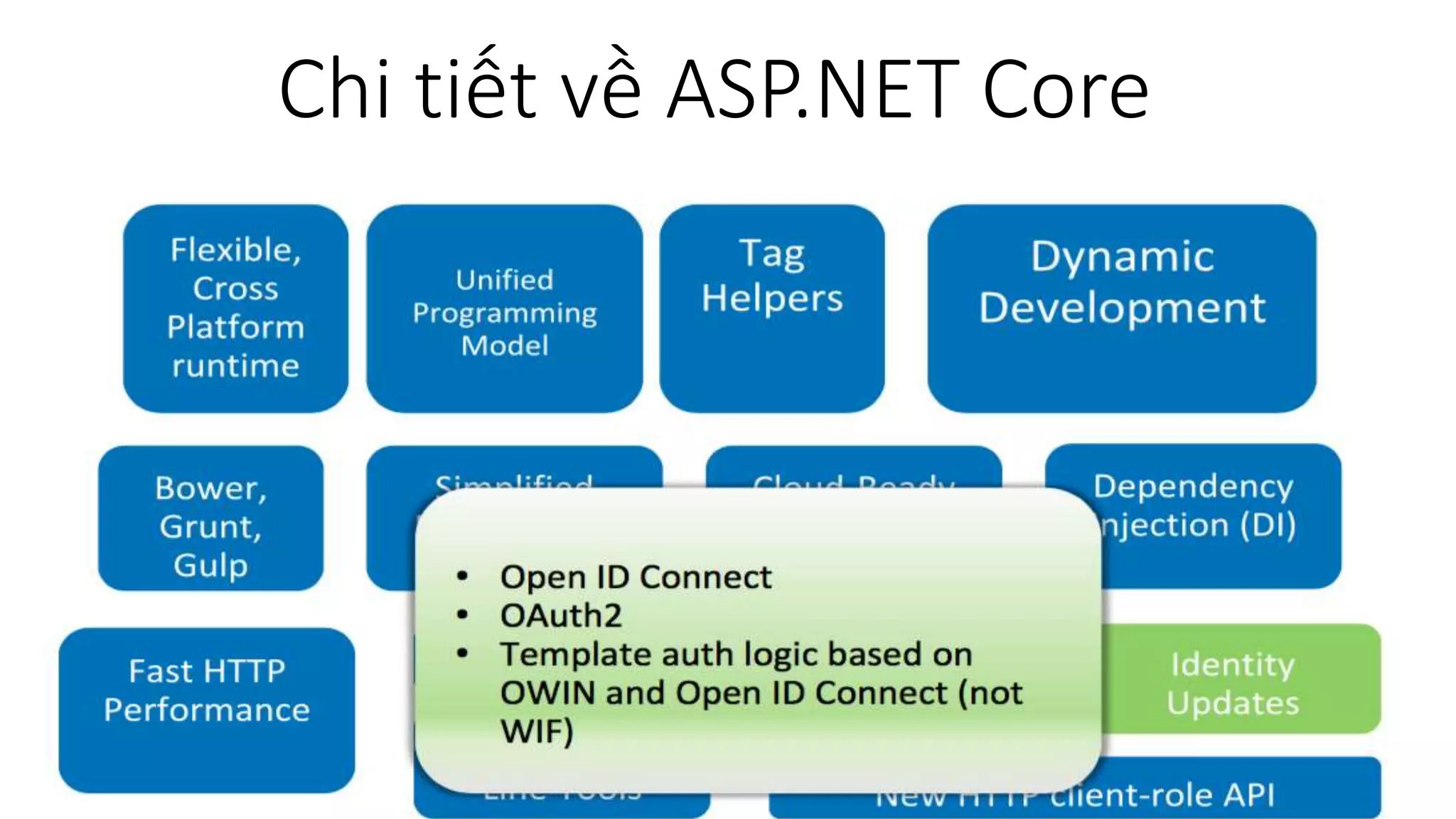 Tổng quan ASP.NET CORE - NIVIKI.COM