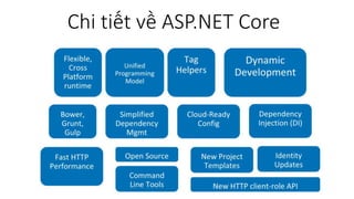 Tổng quan ASP.NET CORE - NIVIKI.COM
