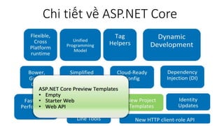 Tổng quan ASP.NET CORE - NIVIKI.COM