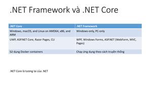 Tổng quan ASP.NET CORE - NIVIKI.COM