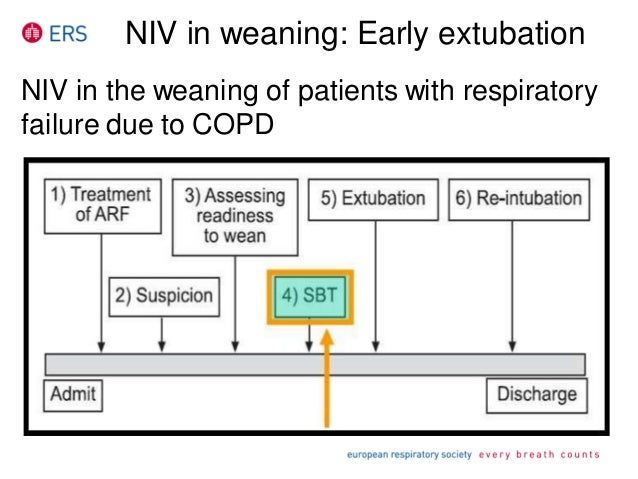 NIV in Acute settings