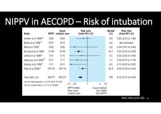 NIV in COPD | PDF