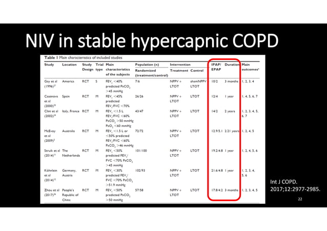 NIV in COPD | PPT