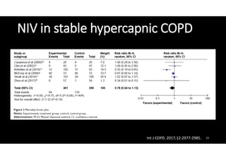 NIV in COPD | PDF