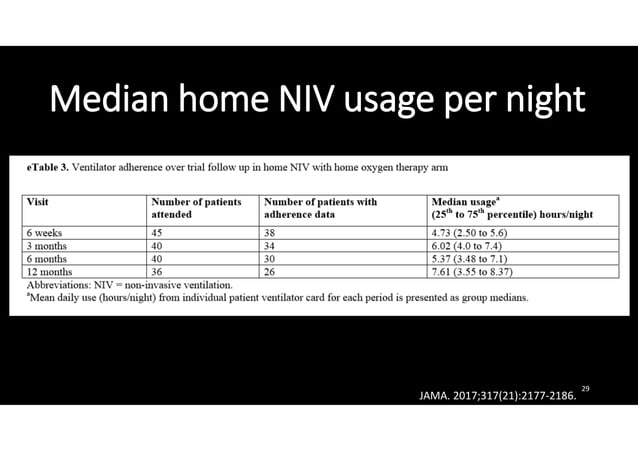 NIV in COPD | PPT