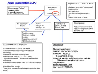 Non invasive ventilation in COPD management.pptx