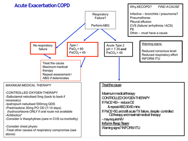 Non invasive ventilation in COPD management.pptx
