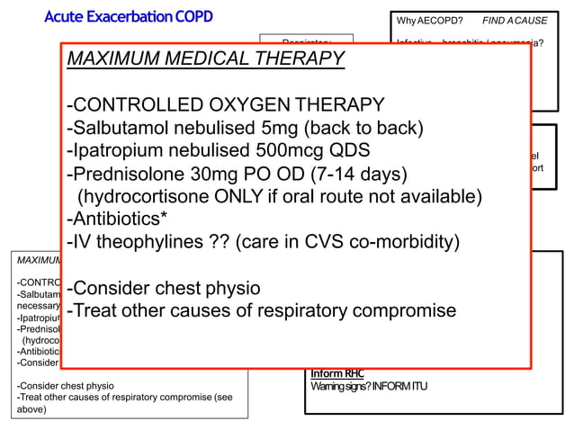 Non invasive ventilation in COPD management.pptx