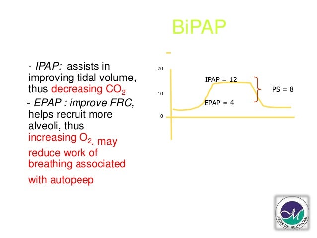 Niv in emergency department ebm