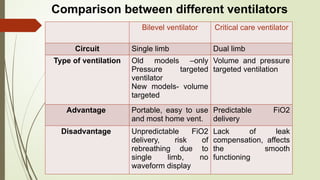 NIV Interface and troubleshooting.pptxxx | PPT
