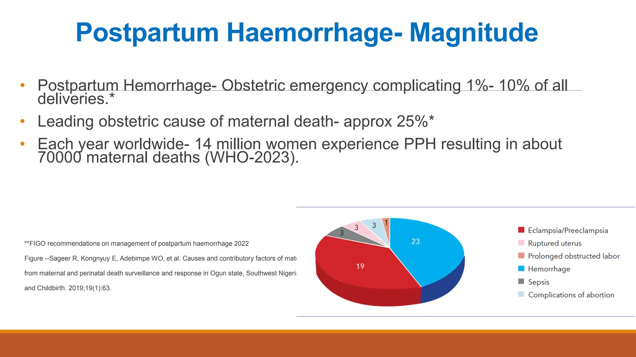 NIVI Postpartum hemorrhage powerpoint pptx | PPTX