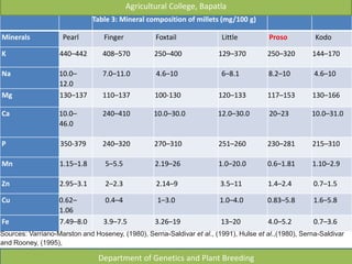 Morphological Characterisation and Genetic Divergence in Proso Millet ...