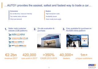 Niv Liran, Chief Product Officer, Auto1 Group - Optimizing tech ...