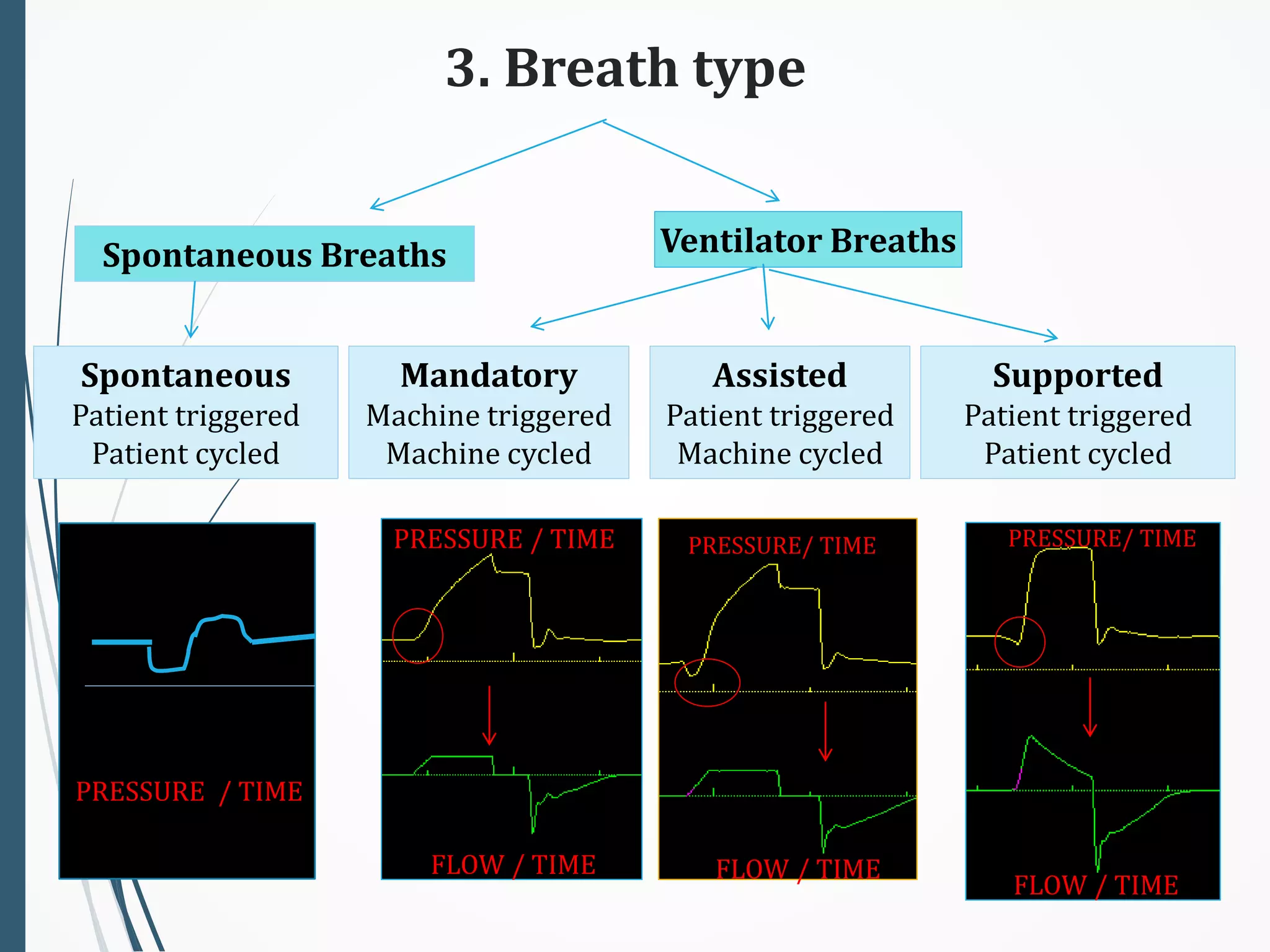 Niv(non invasive ventilation) aiims ppt | PPTX