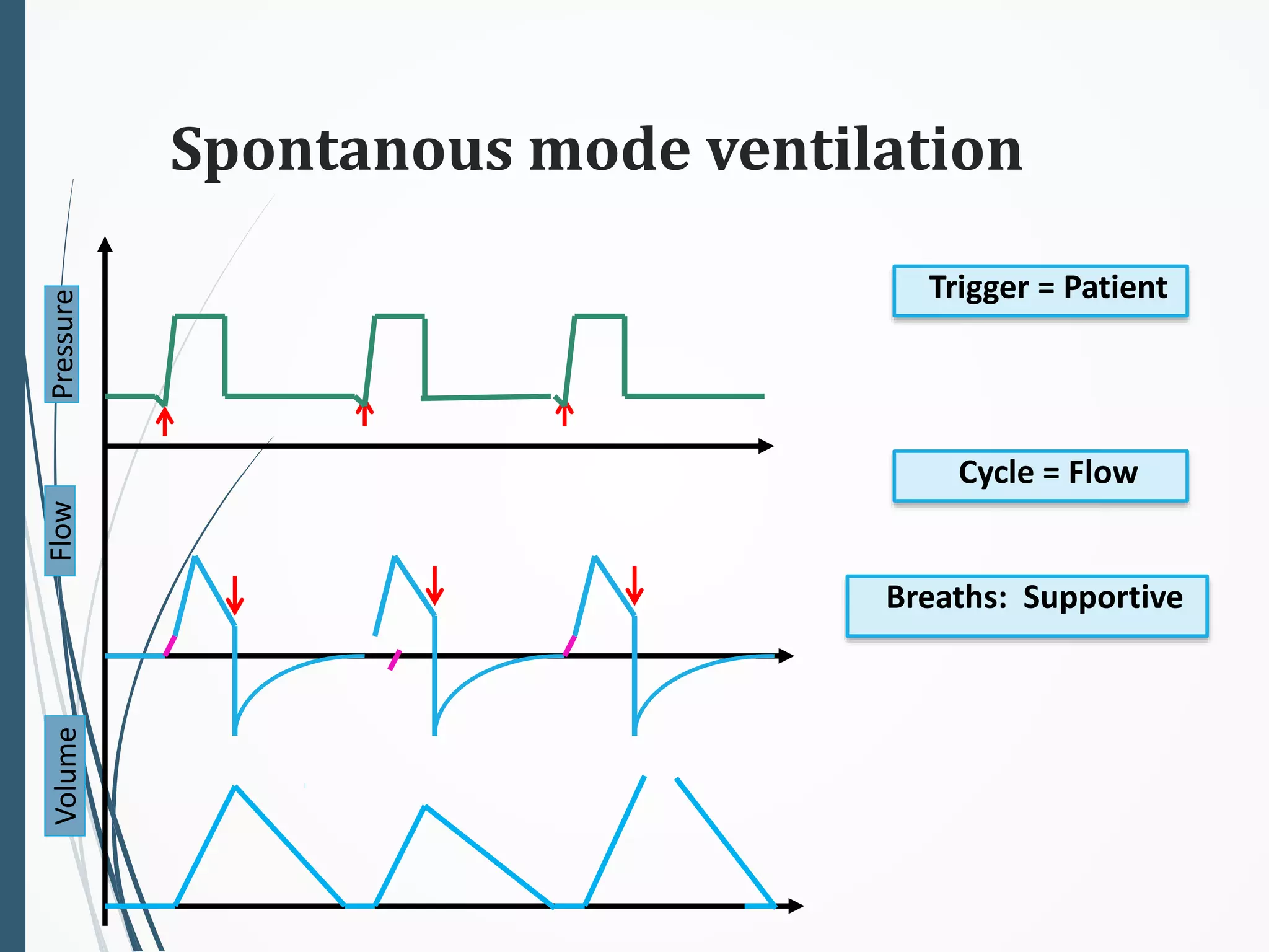 Niv(non invasive ventilation) aiims ppt | PPTX