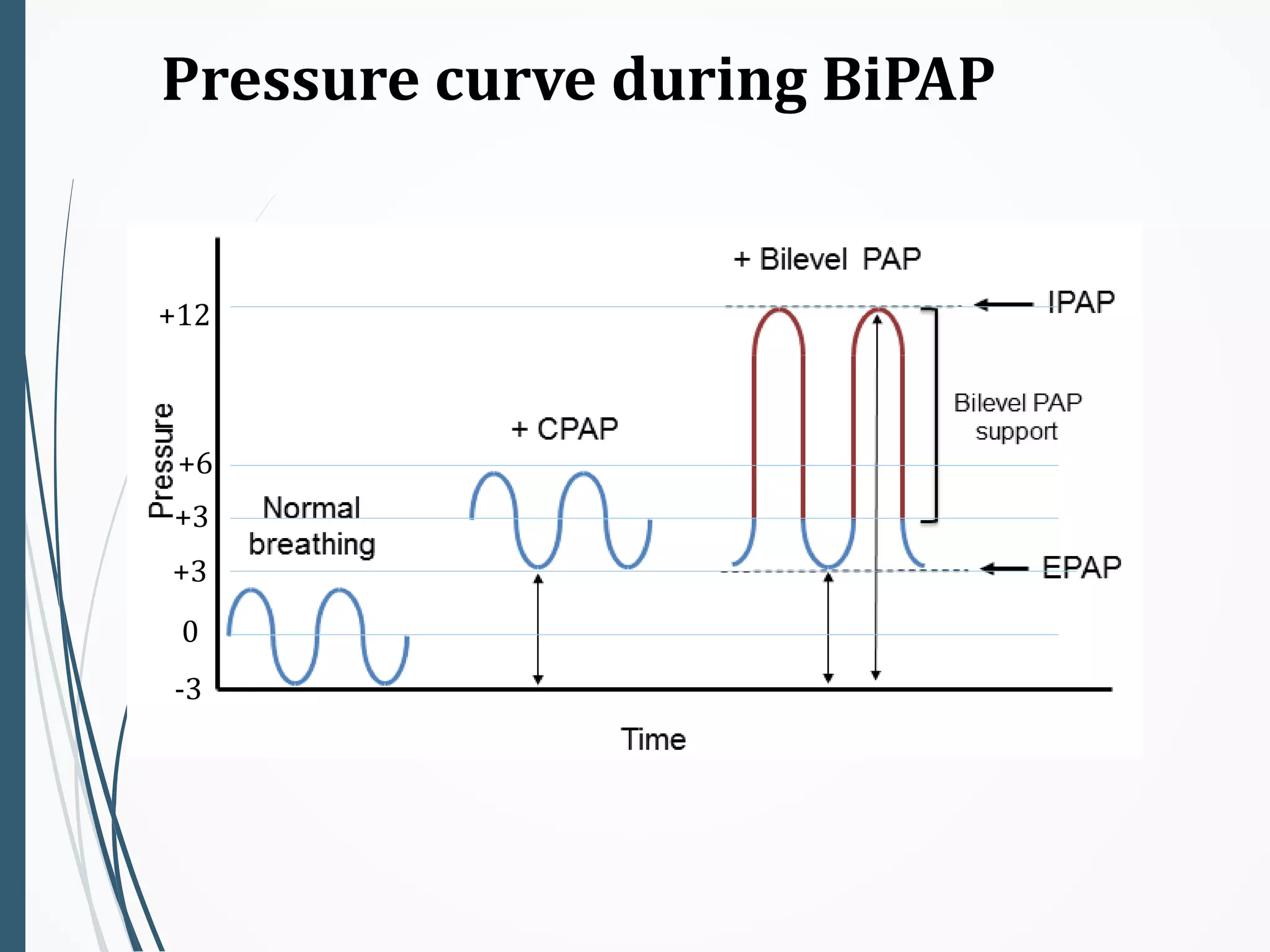 Niv(non invasive ventilation) aiims ppt | PPTX
