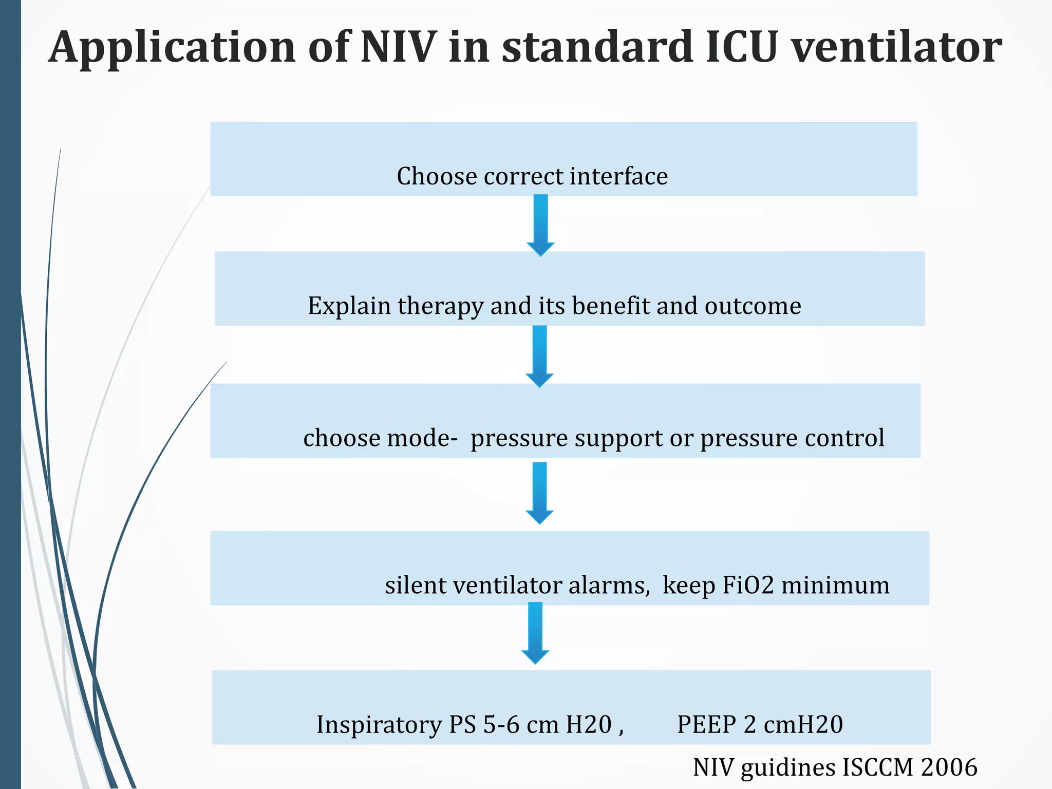 Niv(non invasive ventilation) aiims ppt | PPTX